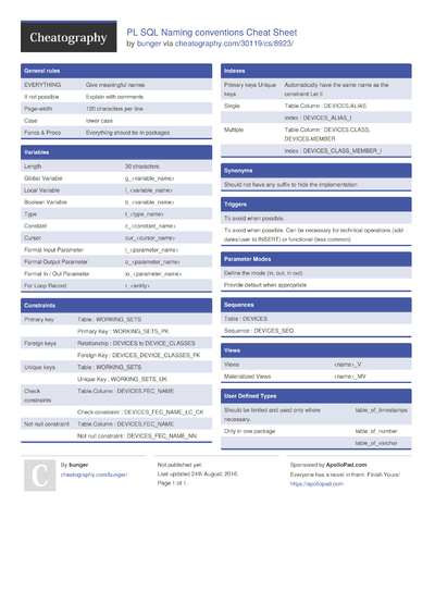 3 Pl-sql Cheat Sheets - Cheatography.com: Cheat Sheets For Every Occasion