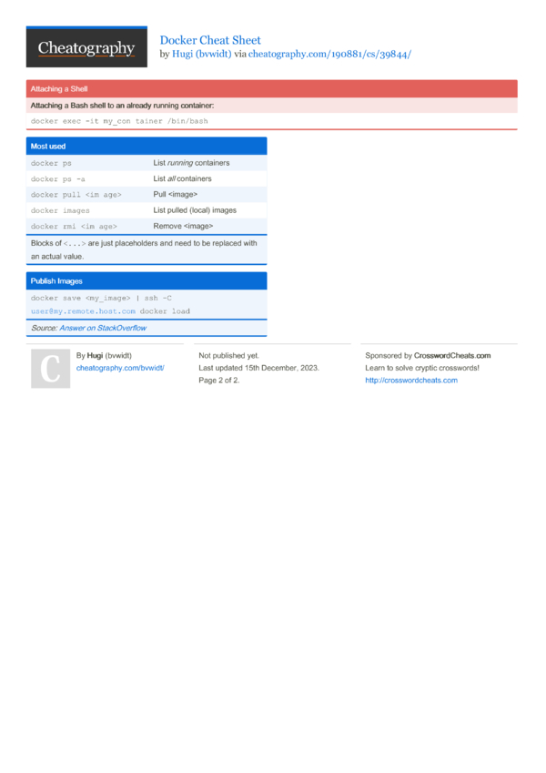 Docker Cheat Sheet By Bvwidt Download Free From Cheatography Cheat Sheets