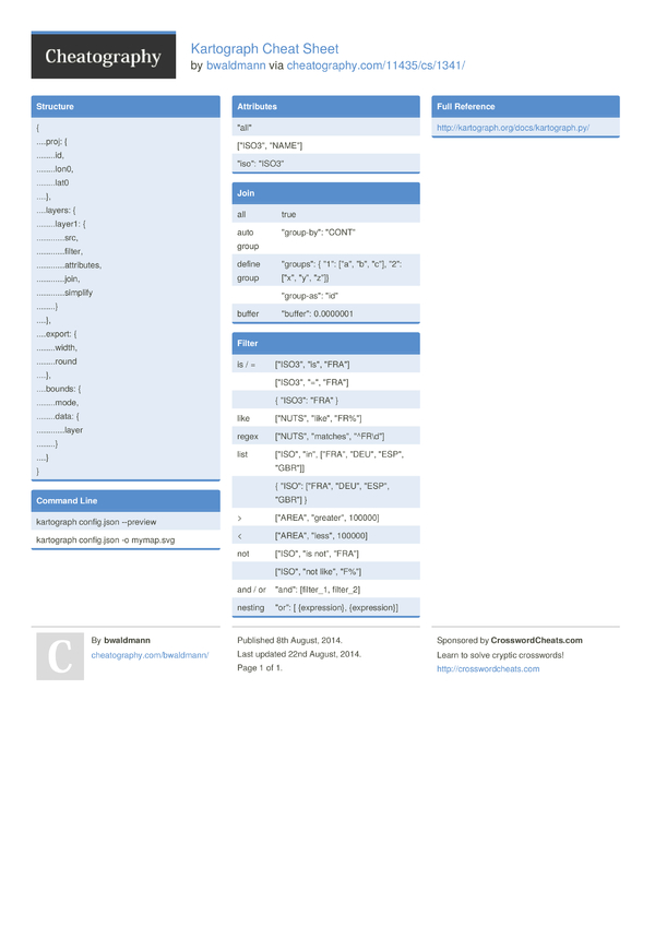 Kartograph Cheat Sheet by bwaldmann - Download free from Cheatography ...