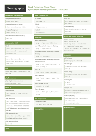 5 Command-line Cheat Sheets - Cheatography.com: Cheat Sheets For Every ...