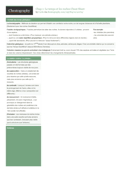 Mui Python Cheat Sheet by Pimchanok Temmart - Download free from Cheatography - Cheatography.com ...