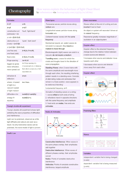 159 Physics Cheat Sheets - Cheatography.com: Cheat Sheets For Every ...