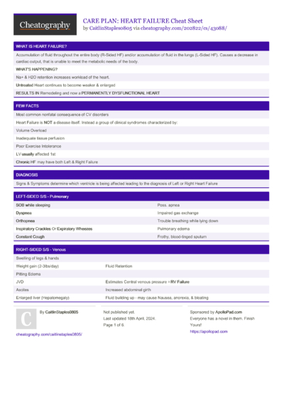 15 Care Cheat Sheets - Cheatography.com: Cheat Sheets For Every Occasion