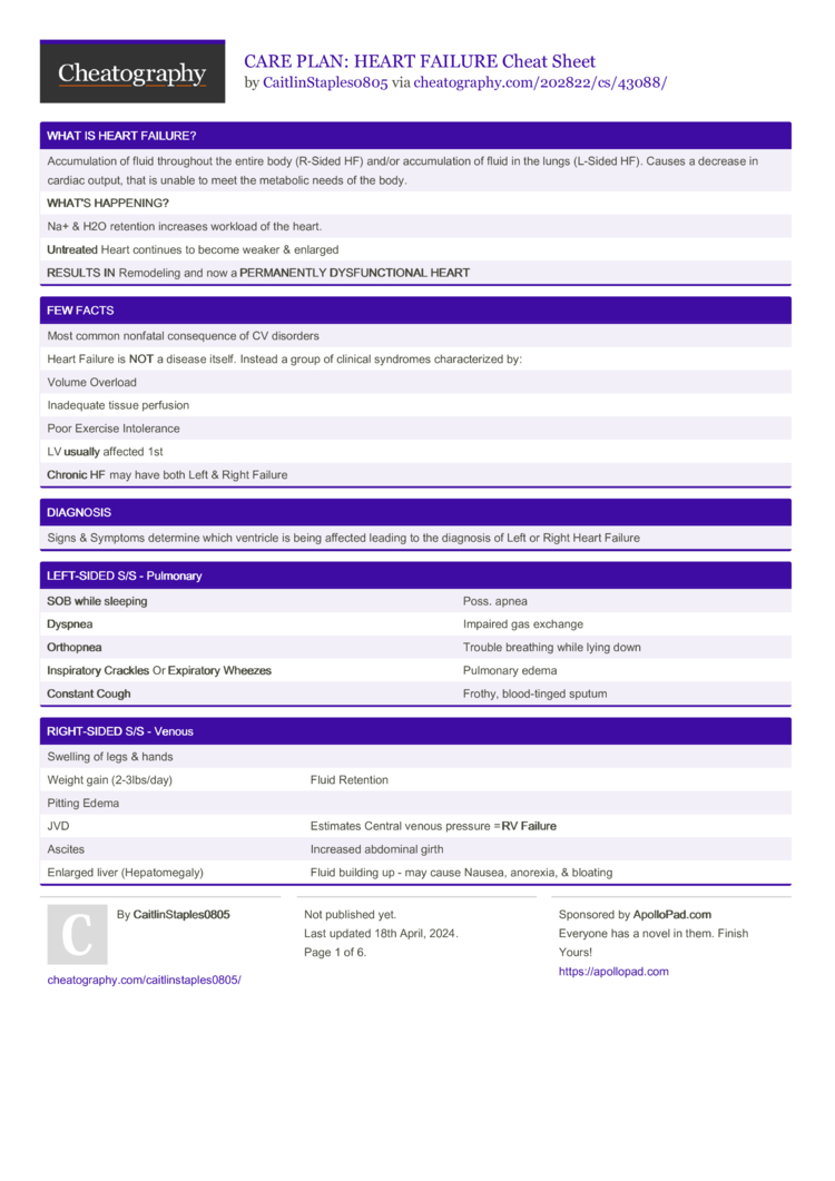 CARE PLAN: HEART FAILURE Cheat Sheet by CaitlinStaples0805 - Download ...