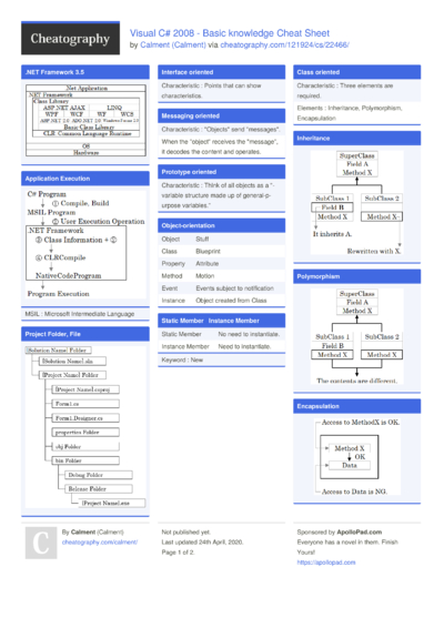 15 Csharp Cheat Sheets Cheat Sheets For Every Occasion