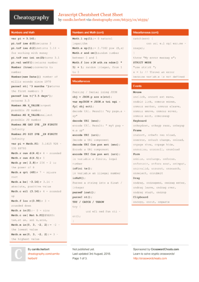 2273 Programming Cheat Sheets - Cheatography.com: Cheat Sheets For ...