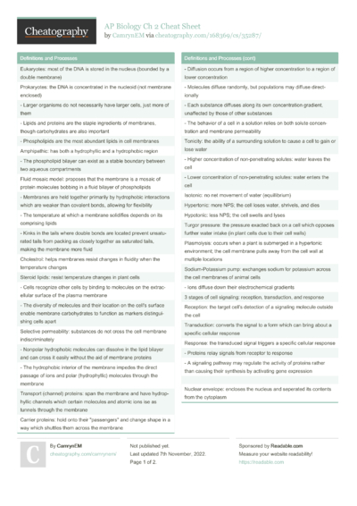2535 Education Cheat Sheets - Cheatography.com: Cheat Sheets For Every ...