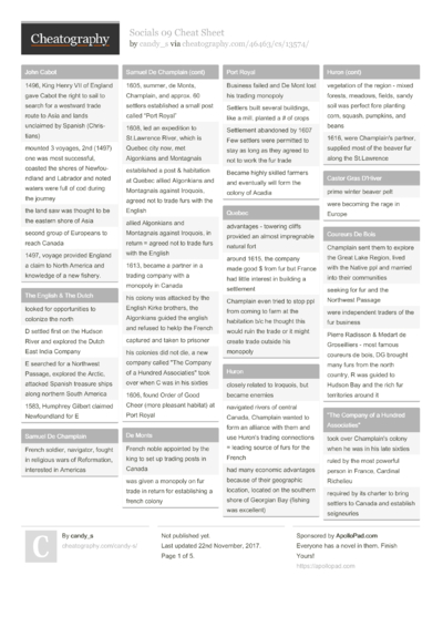 15 Social Cheat Sheets - Cheatography.com: Cheat Sheets For Every Occasion