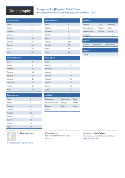 62 Rpg Cheat Sheets - Cheatography.com: Cheat Sheets For Every Occasion