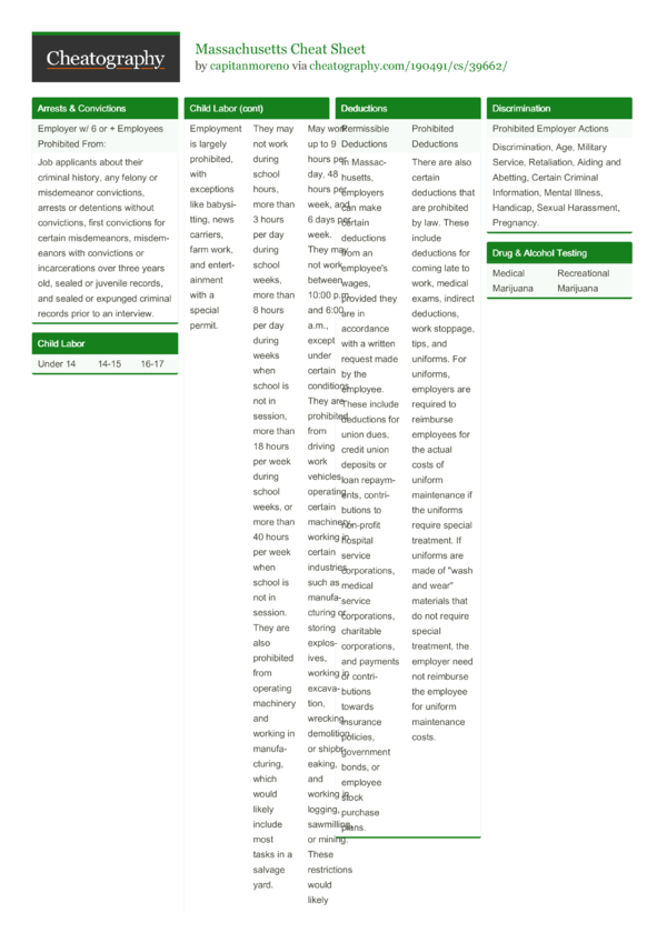 Massachusetts Cheat Sheet by capitanmoreno - Download free from ...