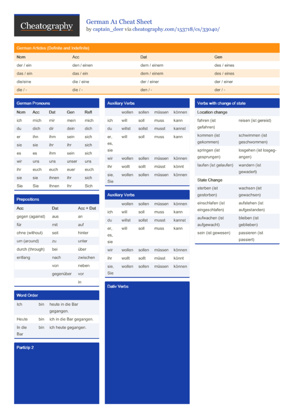 German A1 Cheat Sheet by captain_deer - Download free from Cheatography - Cheatography.com ...