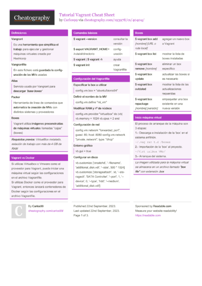 Tutorial Vagrant (configuración y tipos de red) Cheat Sheet by Carlos99 - Download free from ...