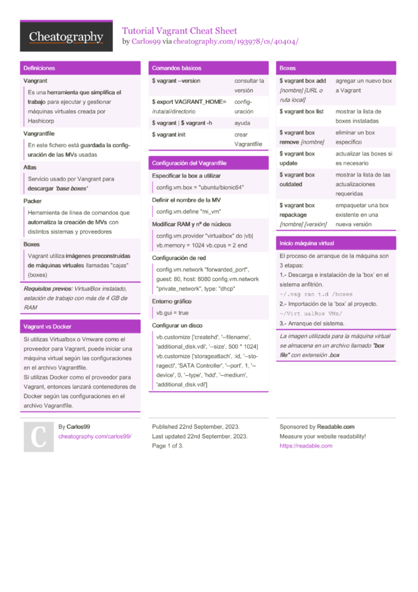 Tutorial Vagrant Cheat Sheet by Carlos99 - Download free from Cheatography - Cheatography.com ...