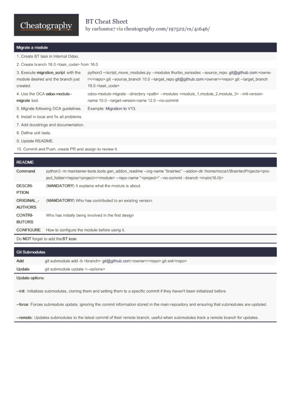 BT Cheat Sheet by carlosma7 - Download free from Cheatography ...