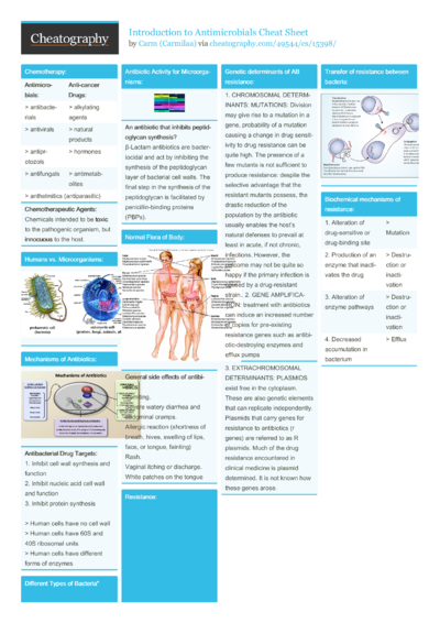 13 Mediastudies Cheat Sheets - Cheatography.com: Cheat Sheets For Every ...