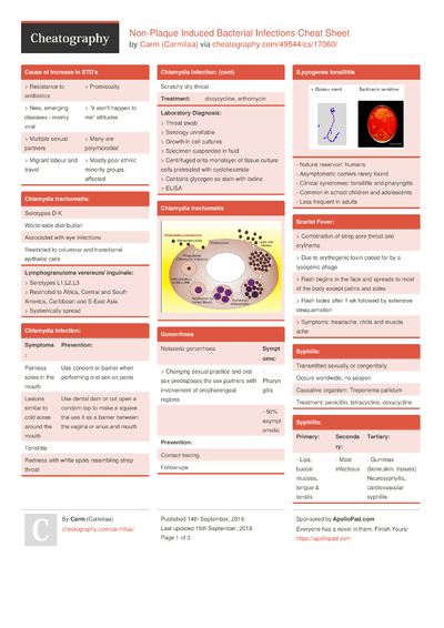 Basic Cisco IOS Commands Cheat Sheet by Tamaranth - Download free from ... Basic Cisco IOS Commands Cheat Sheet by Tamaranth - Download free from ...