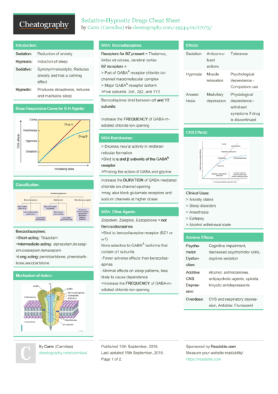 Cheat Sheets Matching "Nursing" - Cheatography.com: Cheat Sheets For ...