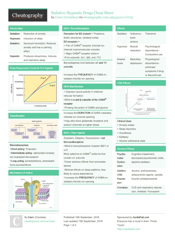 Sedative-Hypnotic Drugs Cheat Sheet by Carmilaa - Download free from ...