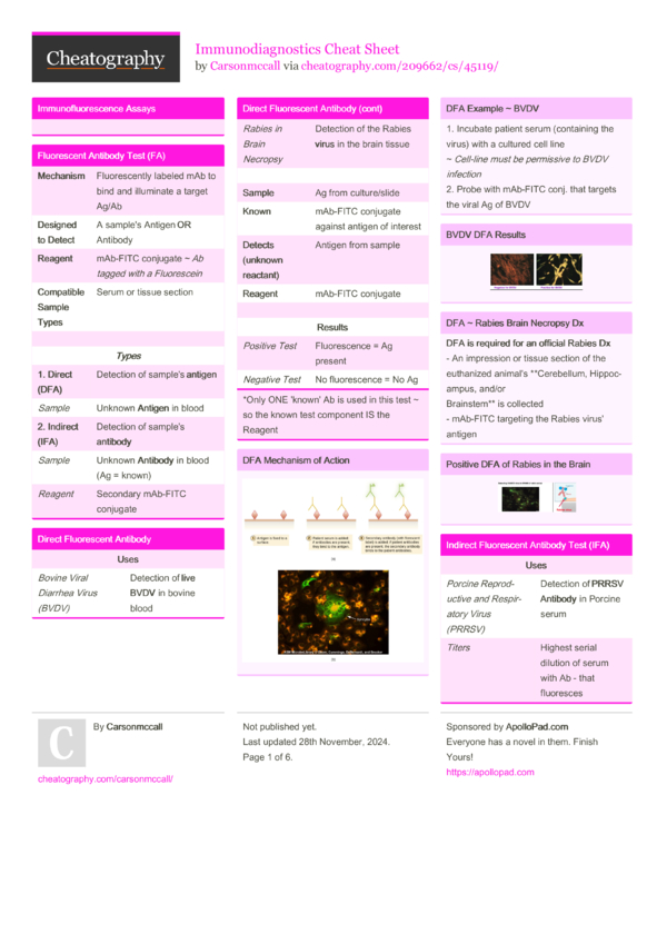 Immunodiagnostics Cheat Sheet by Carsonmccall - Download free from ...