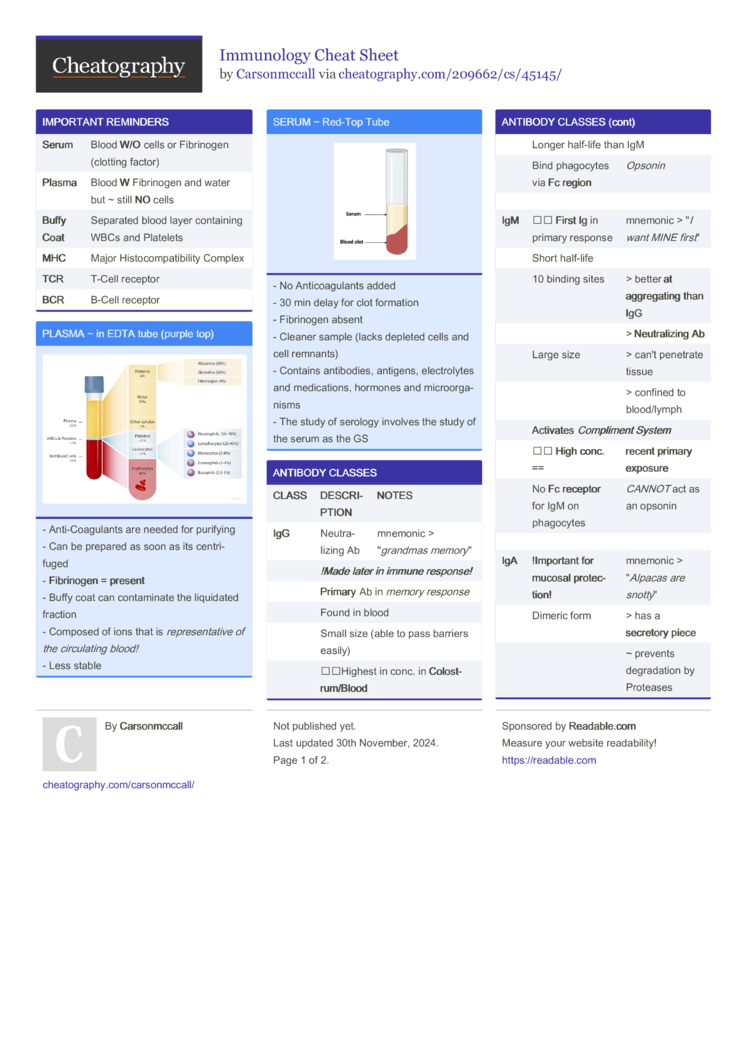 Immunology Cheat Sheet Immunology Cheat Sheet