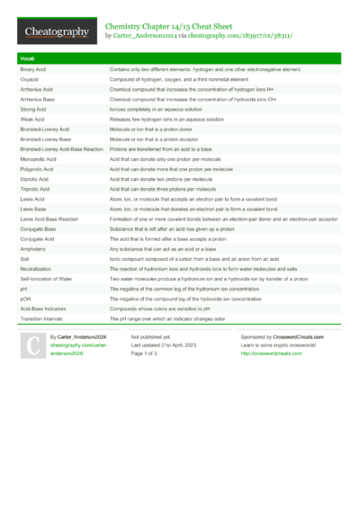 2601 Education Cheat Sheets - Cheatography.com: Cheat Sheets For Every ...