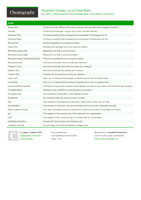 Chemistry Chapter 14/15 Cheat Sheet by Carter_Anderson2024 - Download ...