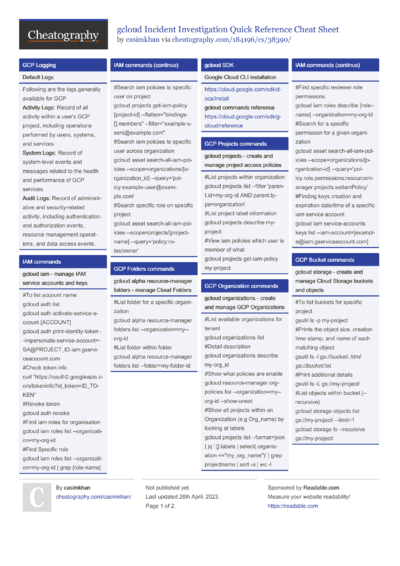 20 Clouds Cheat Sheets - Cheatography.com: Cheat Sheets For Every Occasion