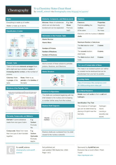 2021 Education Cheat Sheets - Cheatography.com: Cheat Sheets For Every ...