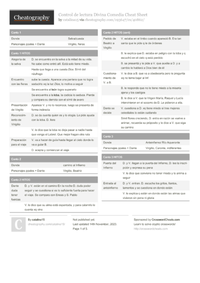 9 Blogging Cheat Sheets - Cheatography.com: Cheat Sheets For Every Occasion