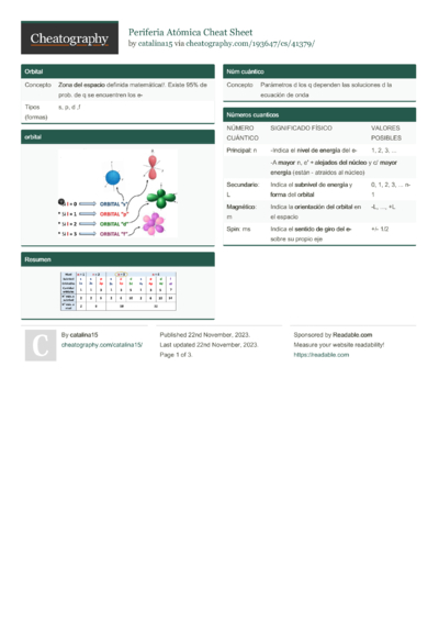 Núcleo Atomico Cheat Sheet by catalina15 - Download free from Cheatography - Cheatography.com ...