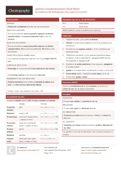 3154 Education Cheat Sheets - Cheatography.com: Cheat Sheets For Every ...