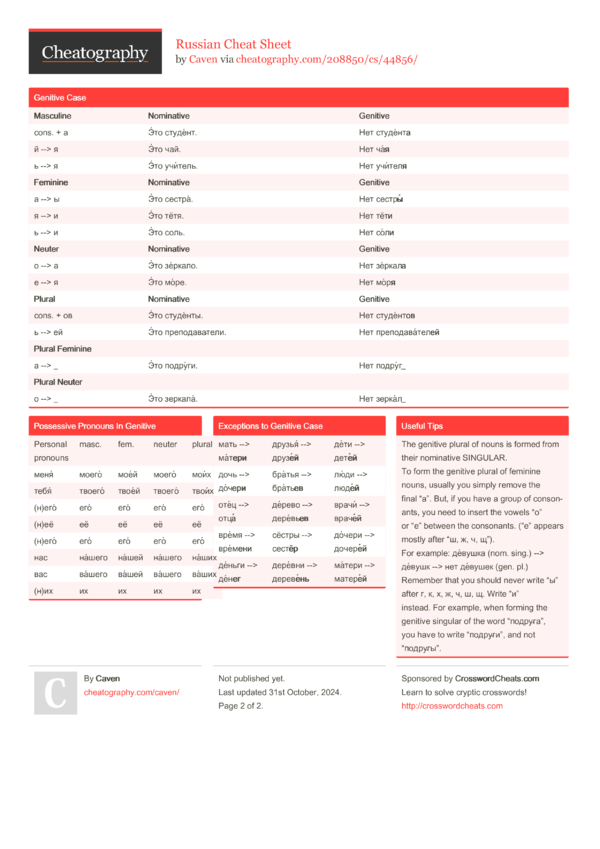 Russian Cheat Sheet by Caven - Download free from Cheatography ...