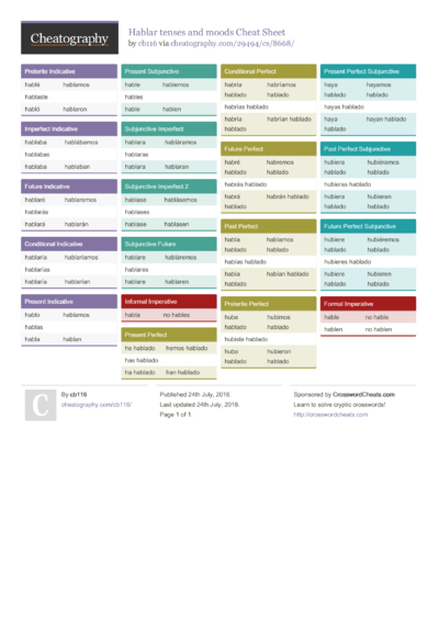 102 Spanish Cheat Sheets - Cheatography.com: Cheat Sheets For Every ...