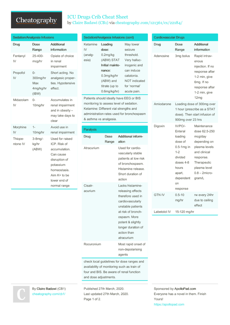 Icu Cardiac Meds