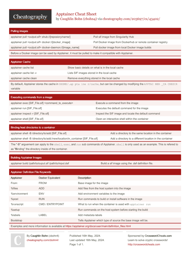 Apptainer Cheat Sheet by cbohn4 - Download free from Cheatography - Cheatography.com: Cheat ...