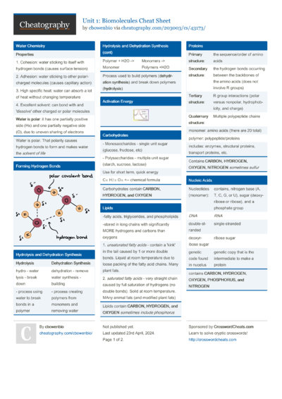 3234 Education Cheat Sheets - Cheatography.com: Cheat Sheets For Every ...