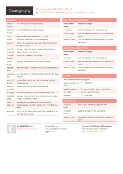 20 Geometry Cheat Sheets - Cheatography.com: Cheat Sheets For Every ...