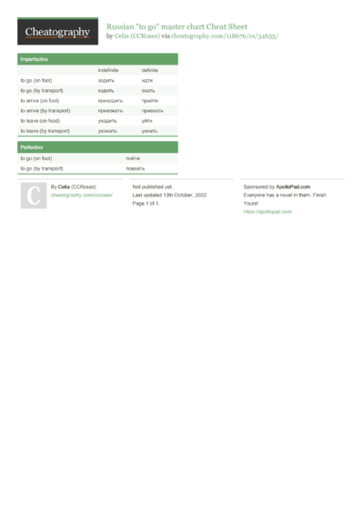 30 Russian Cheat Sheets - Cheatography.com: Cheat Sheets For Every Occasion