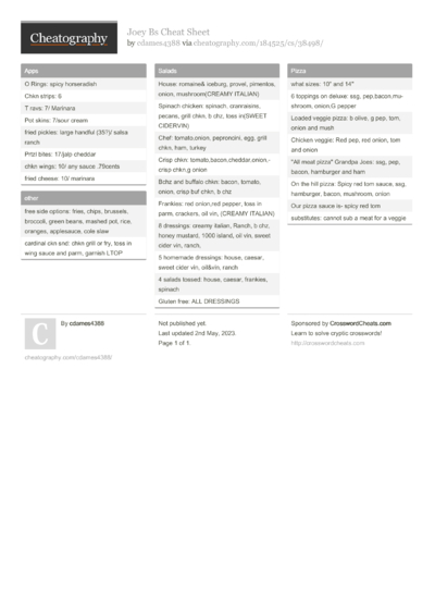 3112 Education Cheat Sheets - Cheatography.com: Cheat Sheets For Every ...