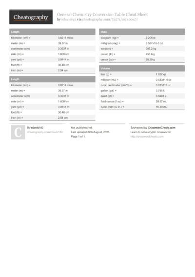 3201 Education Cheat Sheets - Cheatography.com: Cheat Sheets For Every ...