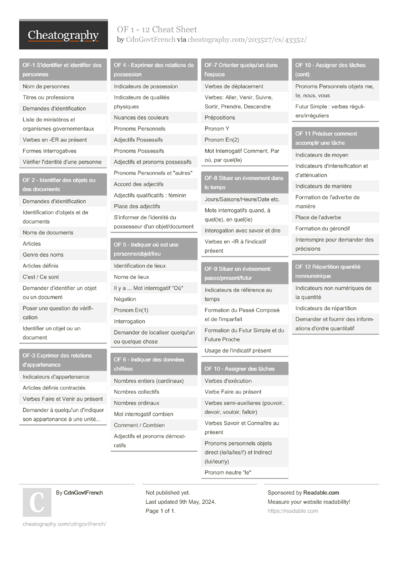 3932 Education Cheat Sheets - Cheatography.com: Cheat Sheets For Every ...