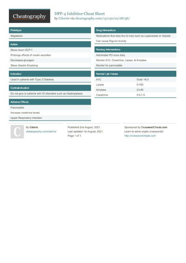 DPP-4 Inhibitor Cheat Sheet by Cdorris - Download free from ...