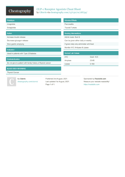 JavaScript Cheat Sheet by DaveChild - Download free from Cheatography ...