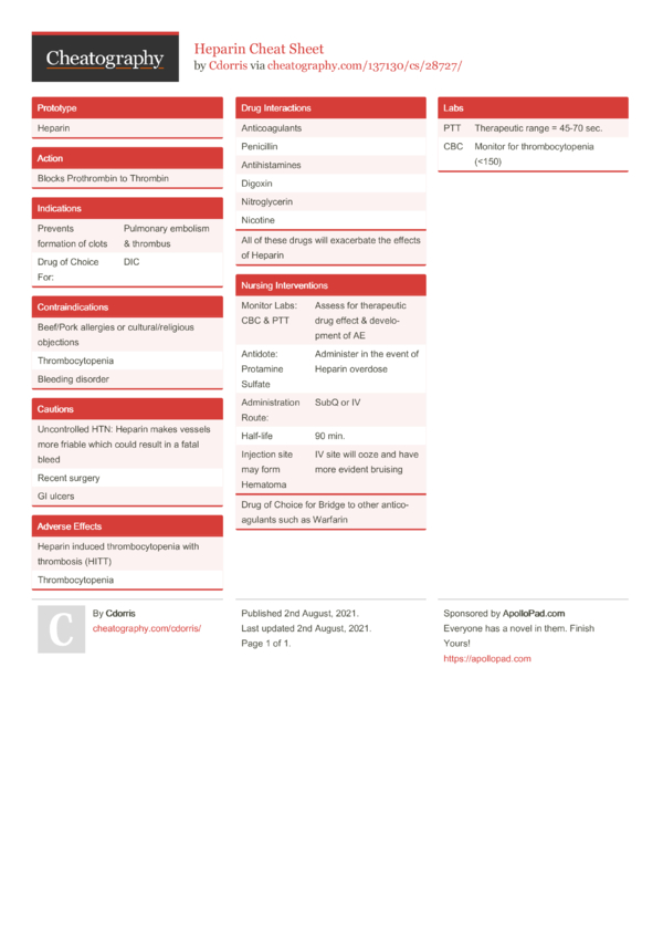 Heparin Cheat Sheet by Cdorris - Download free from Cheatography ...