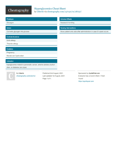 Chess Cheat Sheet by wattslevi - Download free from Cheatography ...