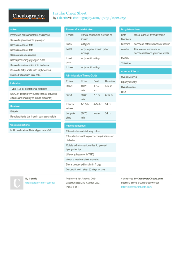 Insulin Cheat Sheet by Cdorris - Download free from Cheatography ...