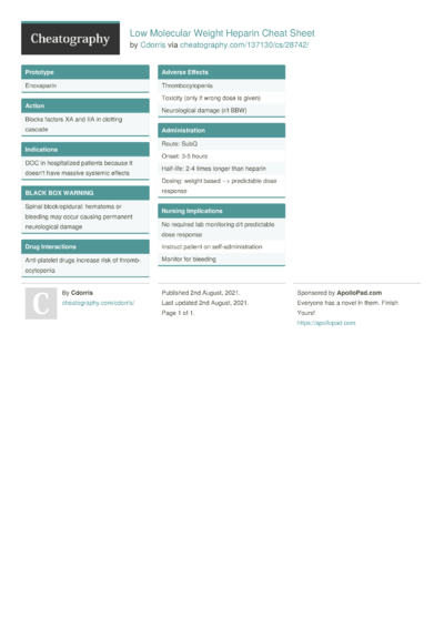 C Naming Conventions Cheat Sheet By Gregfinzer Download Free From Cheatography Cheatography