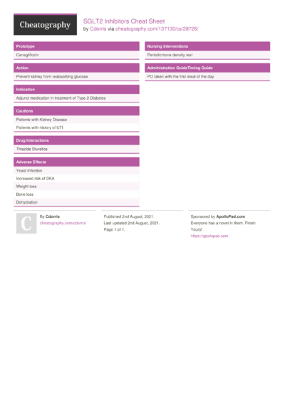 Git Flow Cheat Sheet by CornelvdH - Download free from Cheatography ...