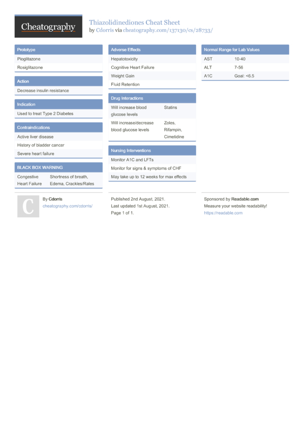 Thiazolidinediones Cheat Sheet by Cdorris - Download free from ...