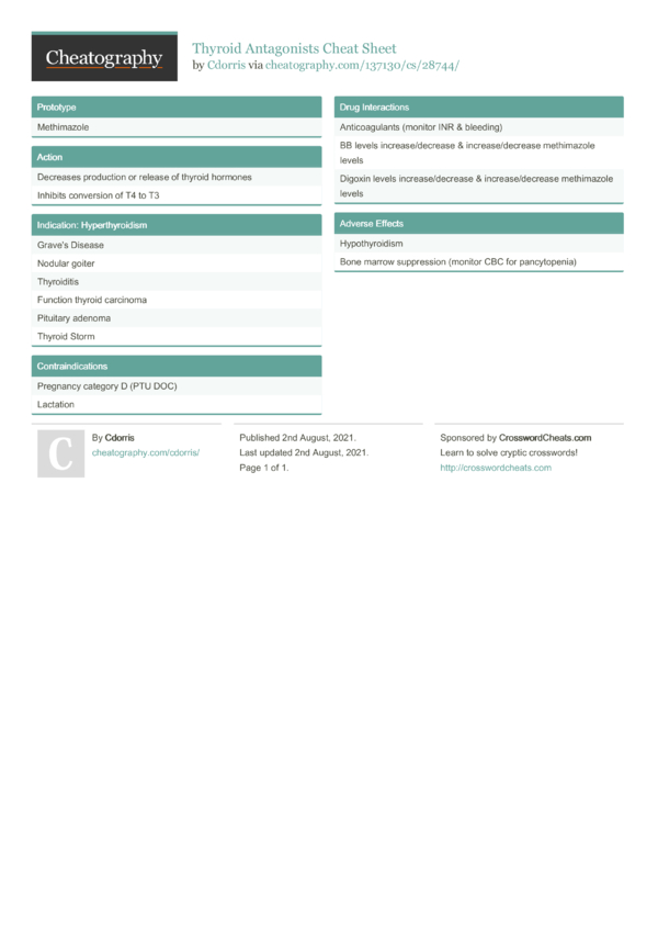 Thyroid Antagonists Cheat Sheet by Cdorris - Download free from ...